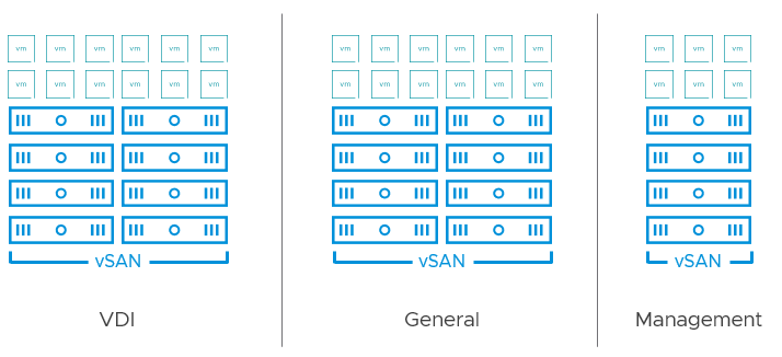 Using vSAN as a Management Cluster - VMware Cloud Foundation (VCF) Blog