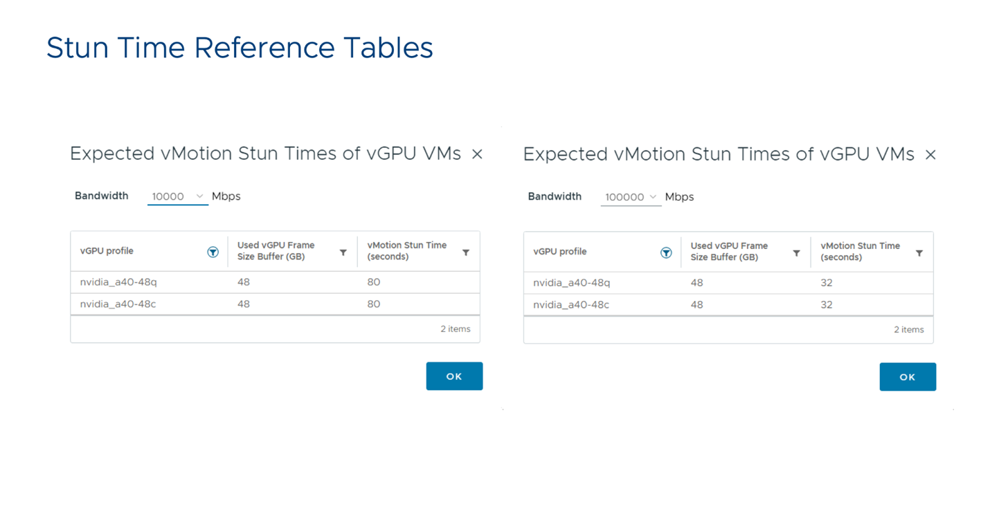 New Tuning Settings for DRS and vMotion for VMs with Virtual GPUs in ...