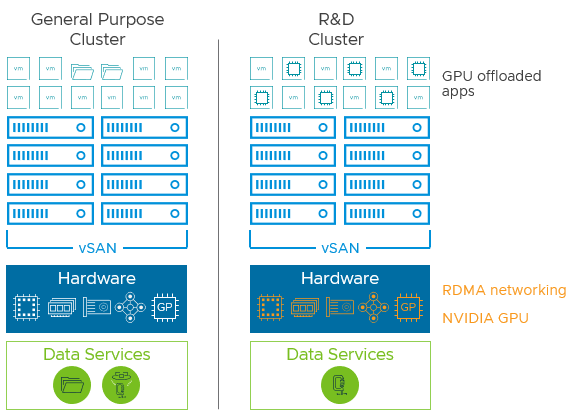 vSAN Powering Biotech - VMware Cloud Foundation (VCF) Blog