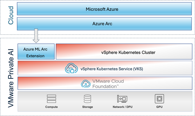Broadcom Expands Azure On-Premises with Azure ML Services on VMware ...