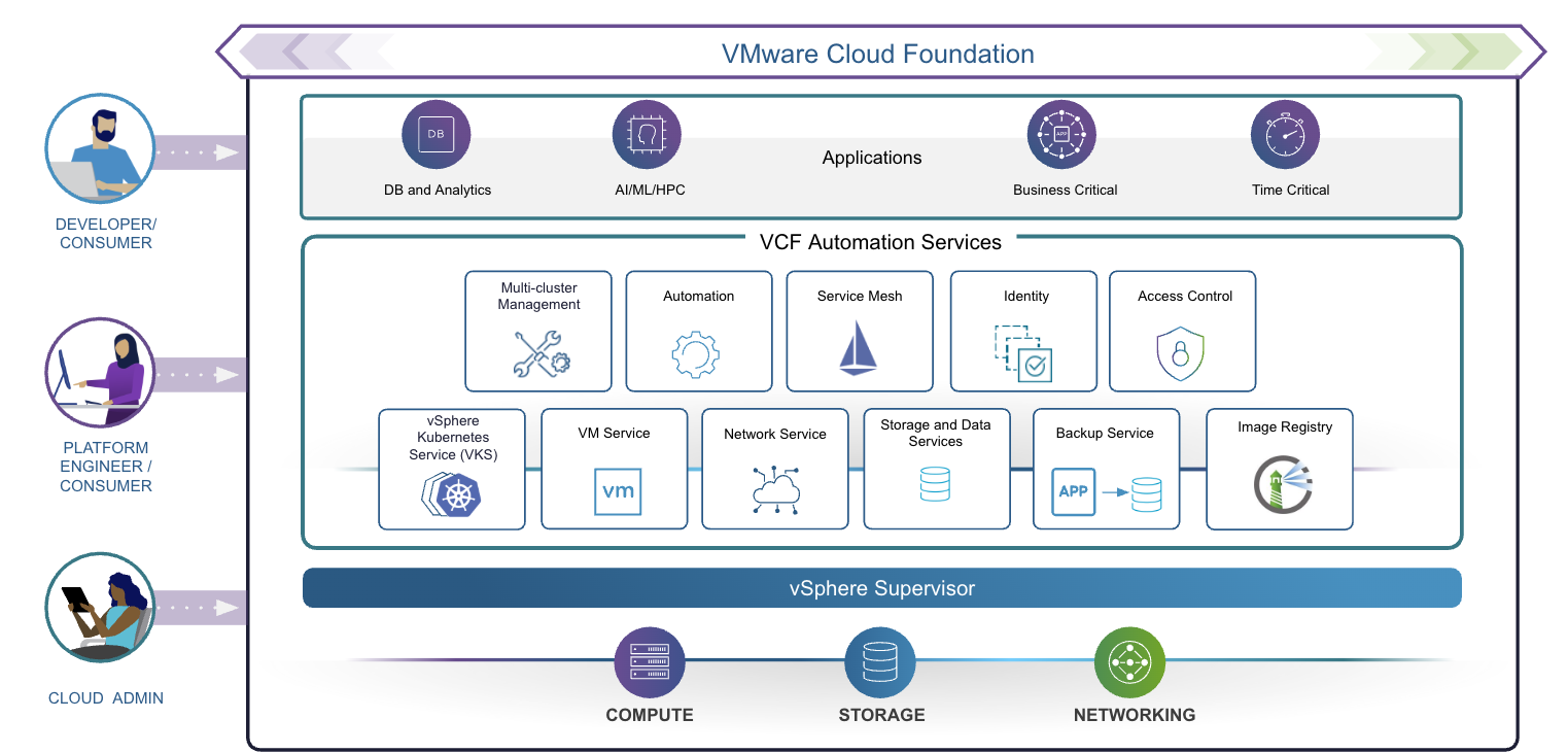 Making Kubernetes Simpler, More Private and Secure, with vSphere ...