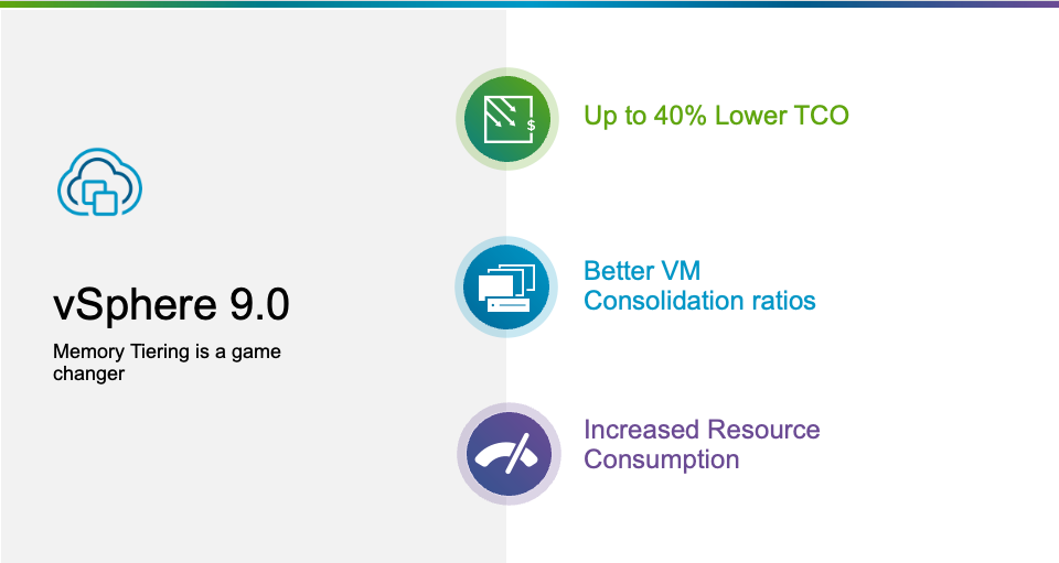 Advanced Memory Tiering Now Available with VMware Cloud Foundation 9.0 - VMware Cloud Foundation ...