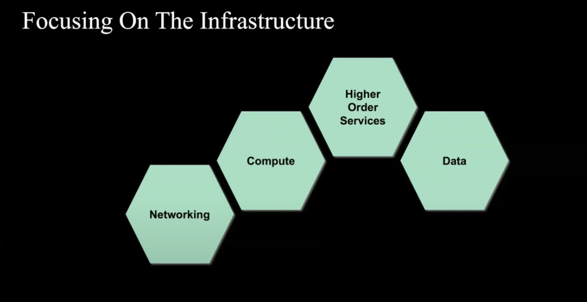 Your Guide to the Right Platform for Modern Workloads – As Explored in ...