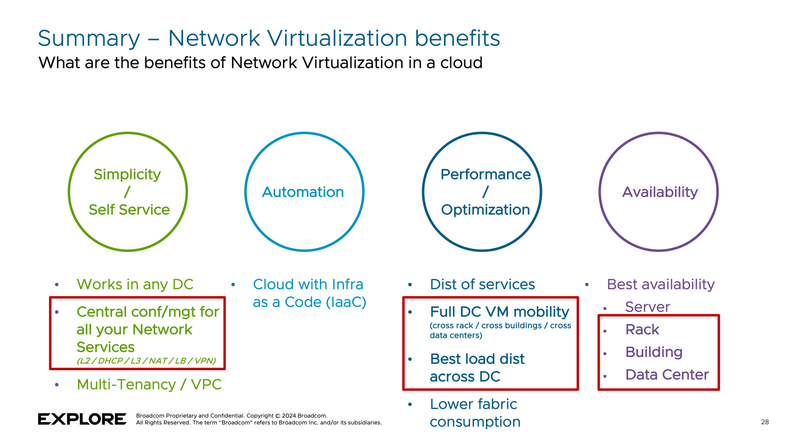 VCF Networking - VLAN to Logical Network Migration - VMware Cloud Foundation (VCF) Blog
