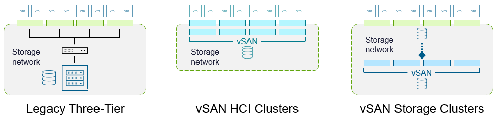 vSAN Networking - Network Topologies - VMware Cloud Foundation (VCF) Blog