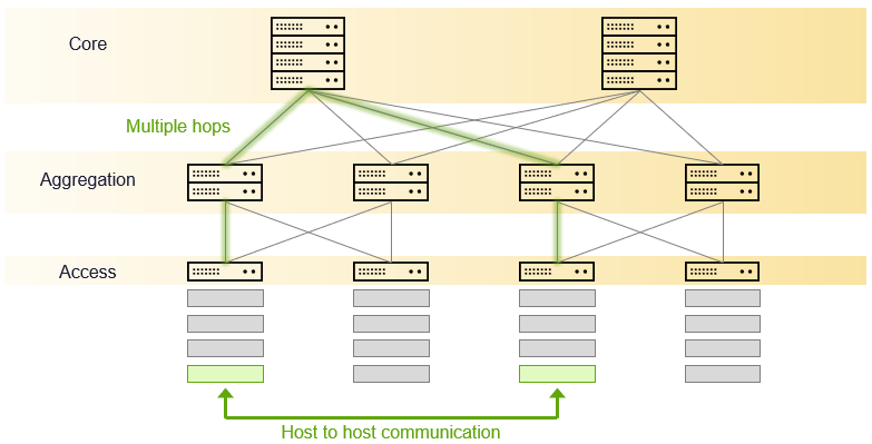 vSAN Networking - Network Topologies - VMware Cloud Foundation (VCF) Blog