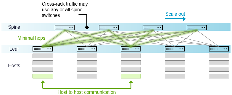 vSAN Networking - Network Topologies - VMware Cloud Foundation (VCF) Blog