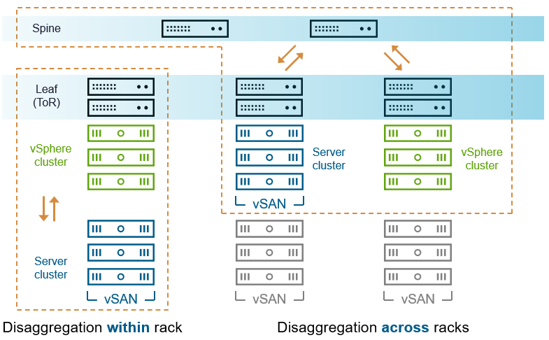 vSAN Networking - Optimal Placement of Hosts in Racks - VMware Cloud ...