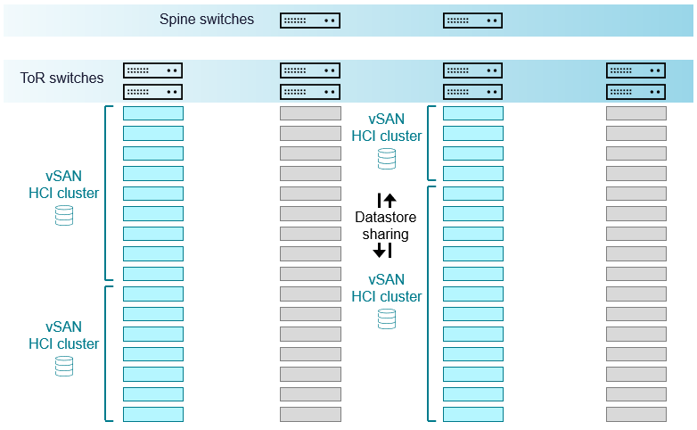 vSAN Networking - Optimal Placement of Hosts in Racks - VMware Cloud ...