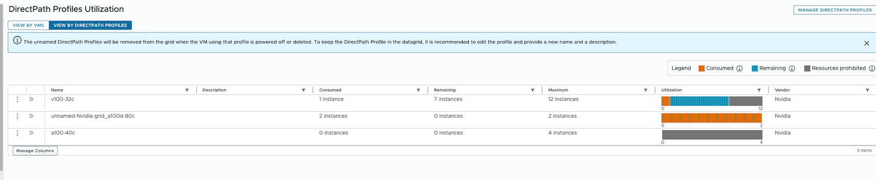 Viewing Usage Capacity for Virtual GPUs in VMware Cloud Foundation 9.0 ...