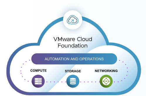VMware Cloud Foundation 9.0: Modernize Infrastructure, Accelerate App ...
