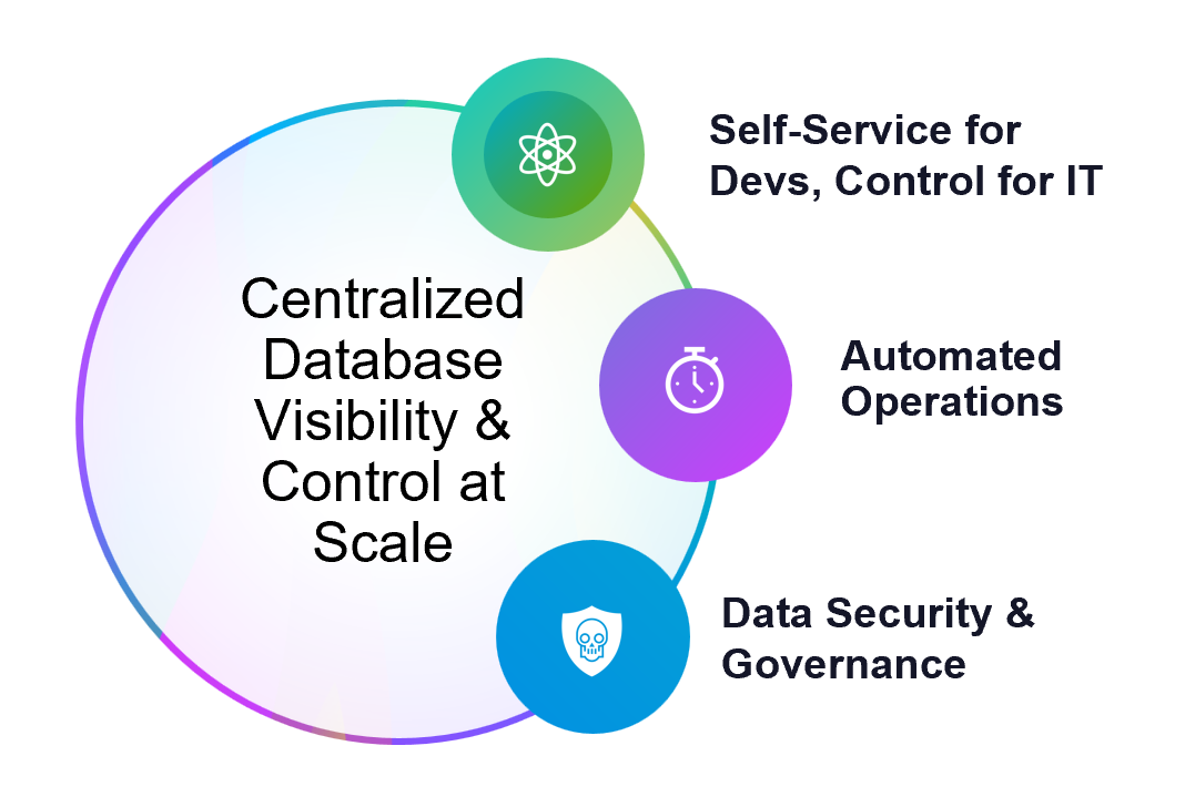 DBaaS for Private Cloud: VMware Data Services Manager for VMware Cloud Foundation 9.0 - VMware ...