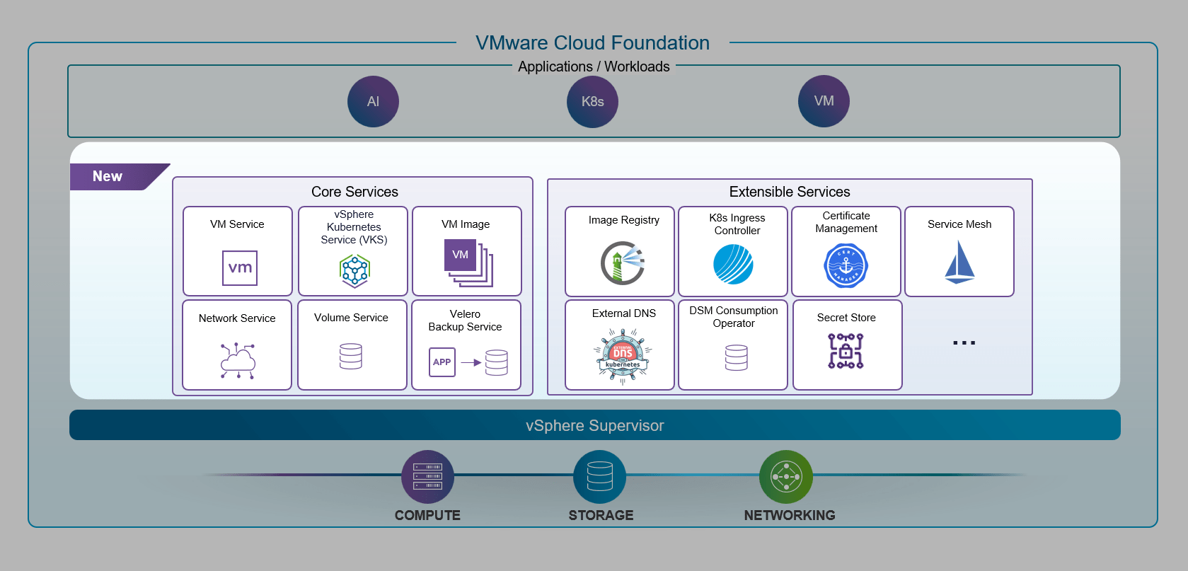 Private Cloud Redefined: Deliver a Unified Cloud Consumption Experience ...