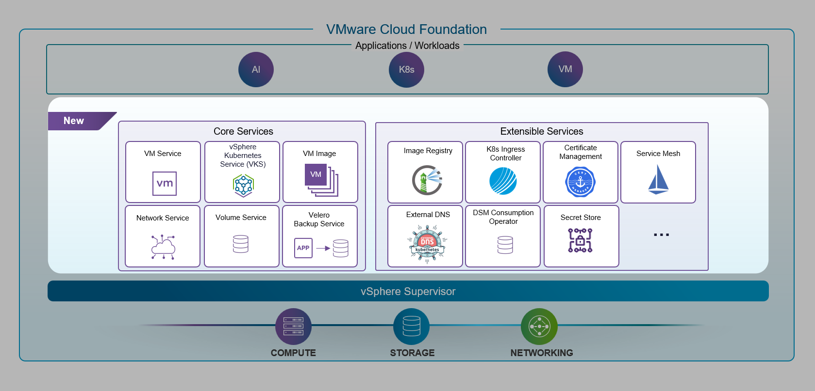 Private Cloud Redefined: Deliver a Unified Cloud Consumption Experience ...