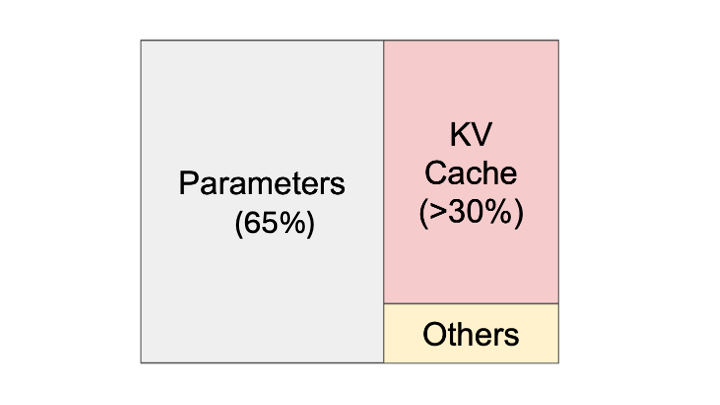 Enhanced vMotion for vGPU VMs in VMware Cloud Foundation 9.0 - VMware ...