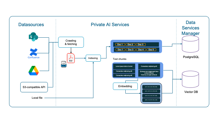 Private AI Services: New in VMware Private AI Foundation with NVIDIA in ...
