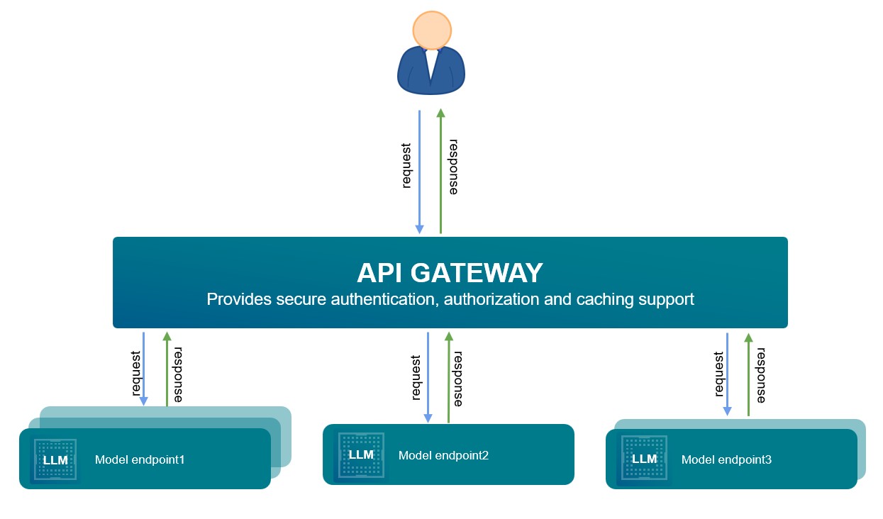 VMware Private AI Foundation with NVIDIA: Unlock AI with VMware Cloud ...
