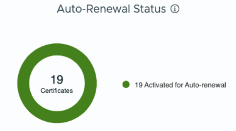 Automatic Certificate Renewal in VMware Cloud Foundation 9.0 - VMware ...