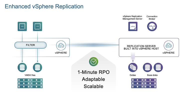 Protecting VMware Cloud Foundation 9 – Upgrade to Enhanced vSphere ...