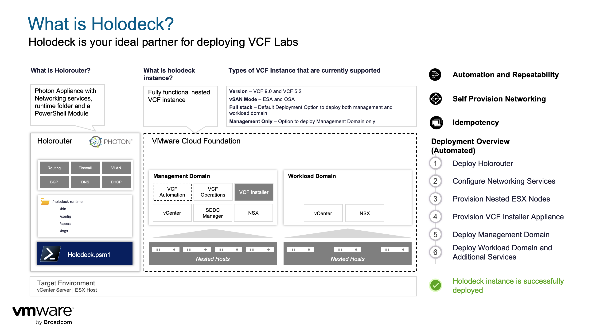 Announcing the General Availability of Holodeck 9.0 - VMware Cloud Foundation (VCF) Blog