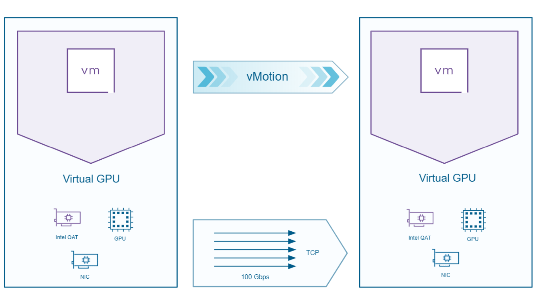 Announcing VMware vSphere Foundation 9.0 - Smarter Operations, Better ...