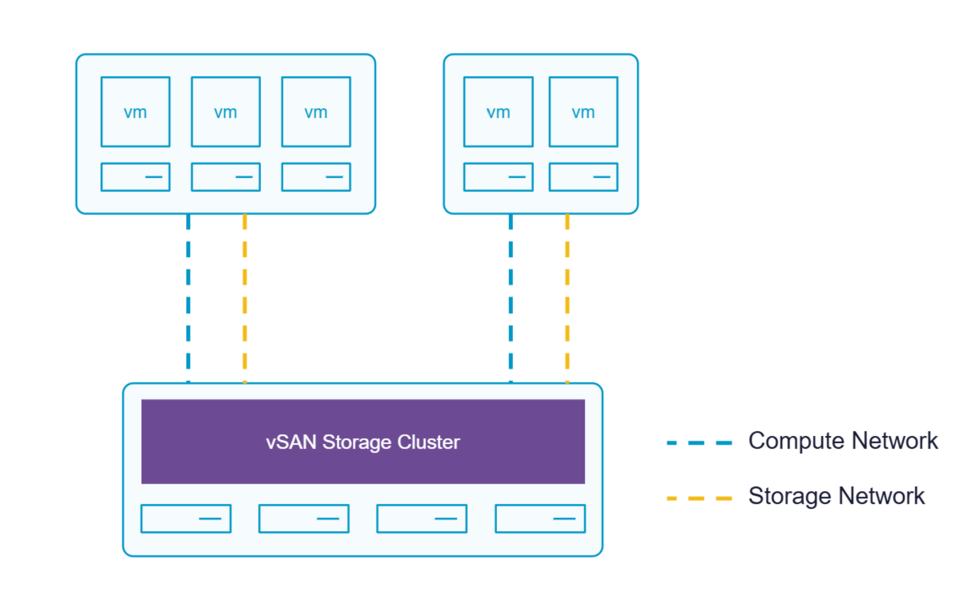 Announcing VMware vSphere Foundation 9.0 - Smarter Operations, Better ...