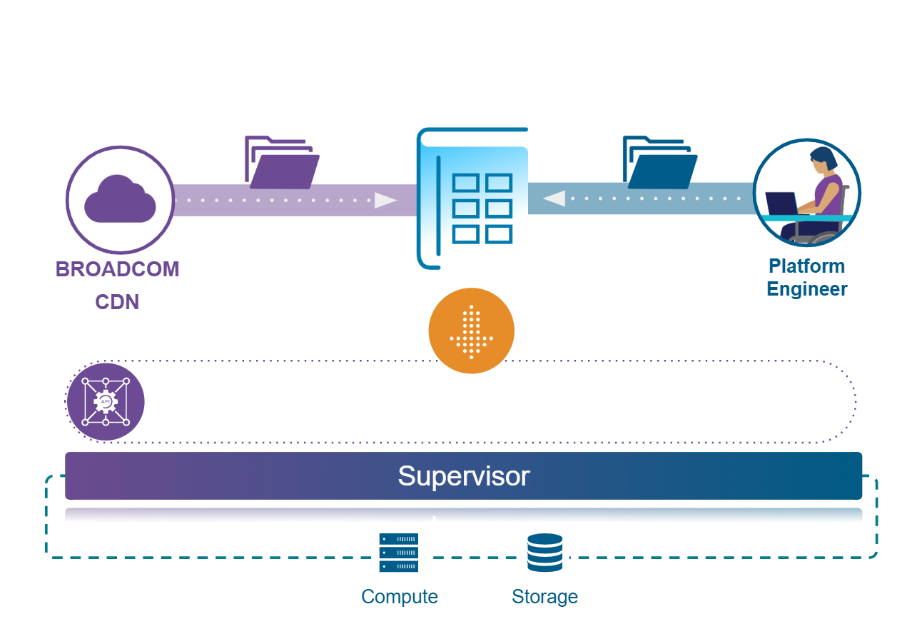 Announcing VMware vSphere Foundation 9.0 - Smarter Operations, Better ...
