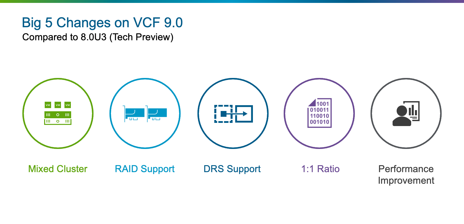 Advanced Memory Tiering Now Available with VMware Cloud Foundation 9.0 ...