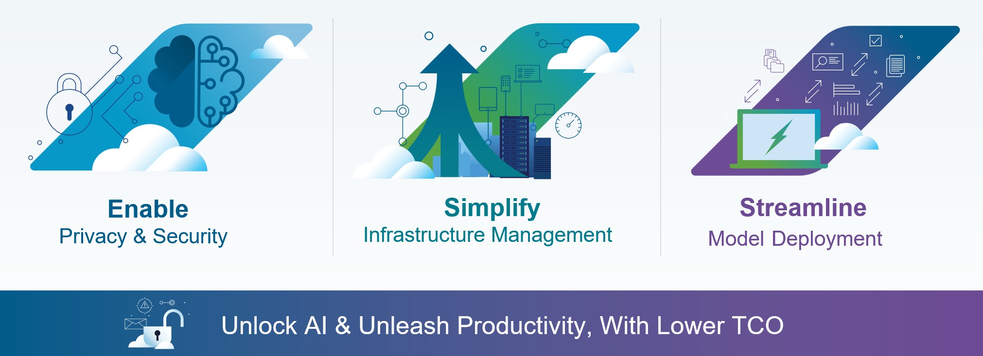 VMware Private AI Foundation with NVIDIA: Unlock AI with VMware Cloud ...
