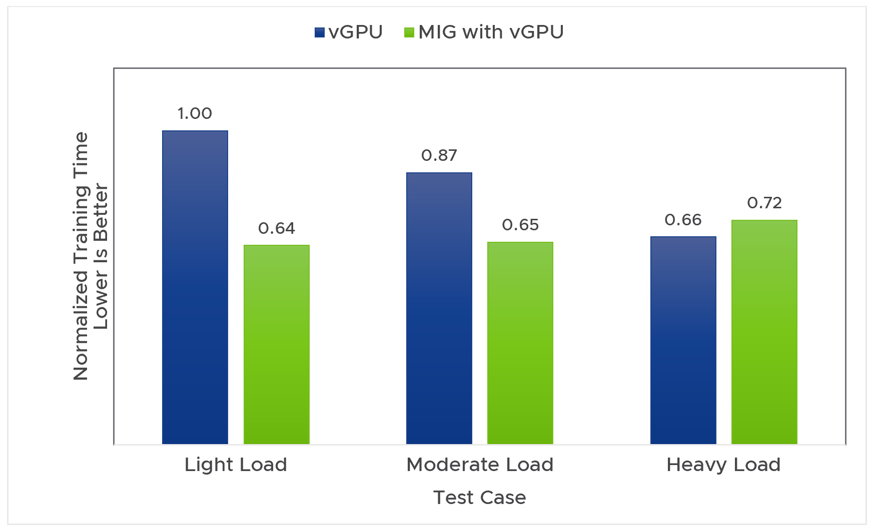 Shared Witness for 2-Node vSAN Deployments - VMware Cloud Foundation ...