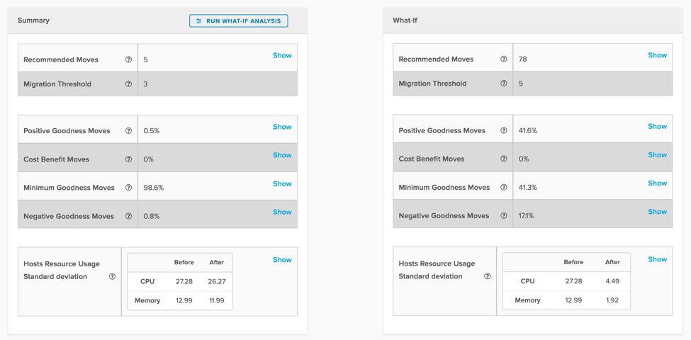 What if resource management with vSphere DRS - VMware Cloud Foundation ...