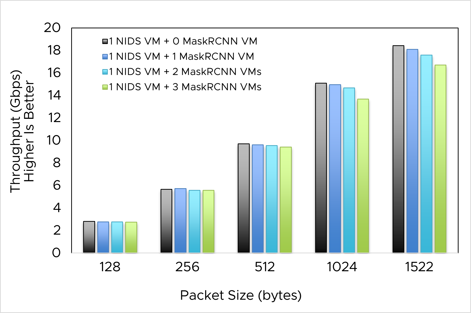 Extreme Performance Series: Using vGPUs to Enhance Network Function ...