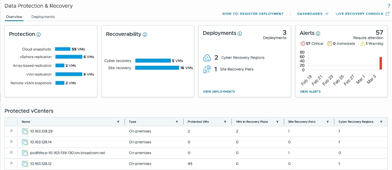 VMware Cloud Foundation Recovery Improvements with VMware Live Recovery ...