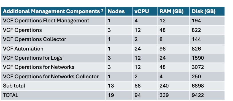 Planning a Successful VMware Cloud Foundation 9.0 Deployment - VMware ...