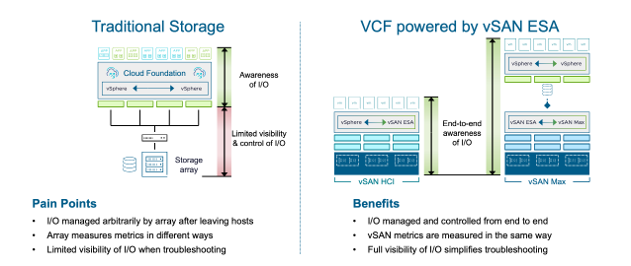 Modernize Your Infrastructure with VMware Cloud Foundation - VMware Cloud Foundation (VCF) Blog