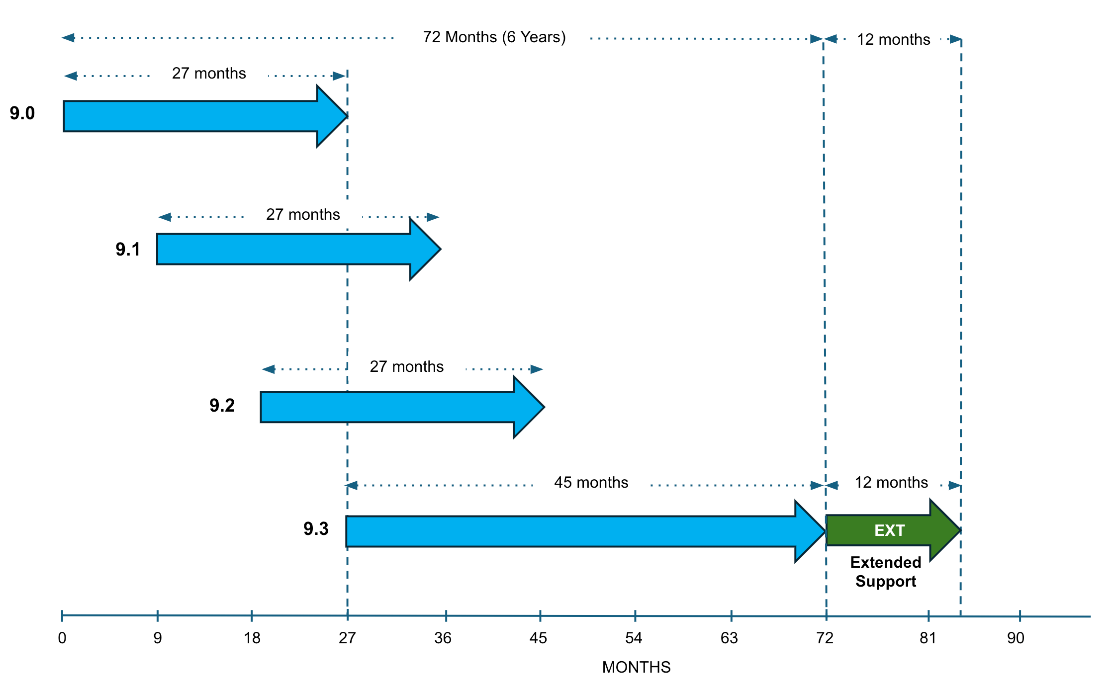 VMware Cloud Foundation 9 Ushers In New Support Model and Release ...