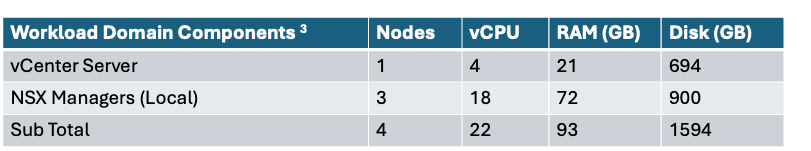 Planning a Successful VMware Cloud Foundation 9.0 Deployment - VMware ...