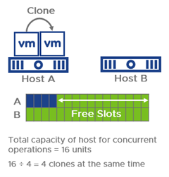 vCenter Limits for Tasks Running at the Same Time - VMware Cloud ...