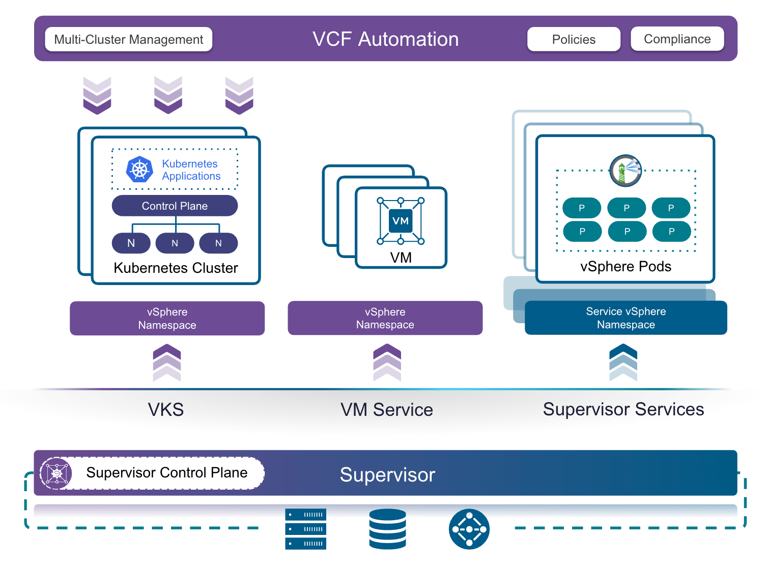VMware Cloud Foundation 9.0: Purpose-Built for App Modernization - VMware Cloud Foundation (VCF ...