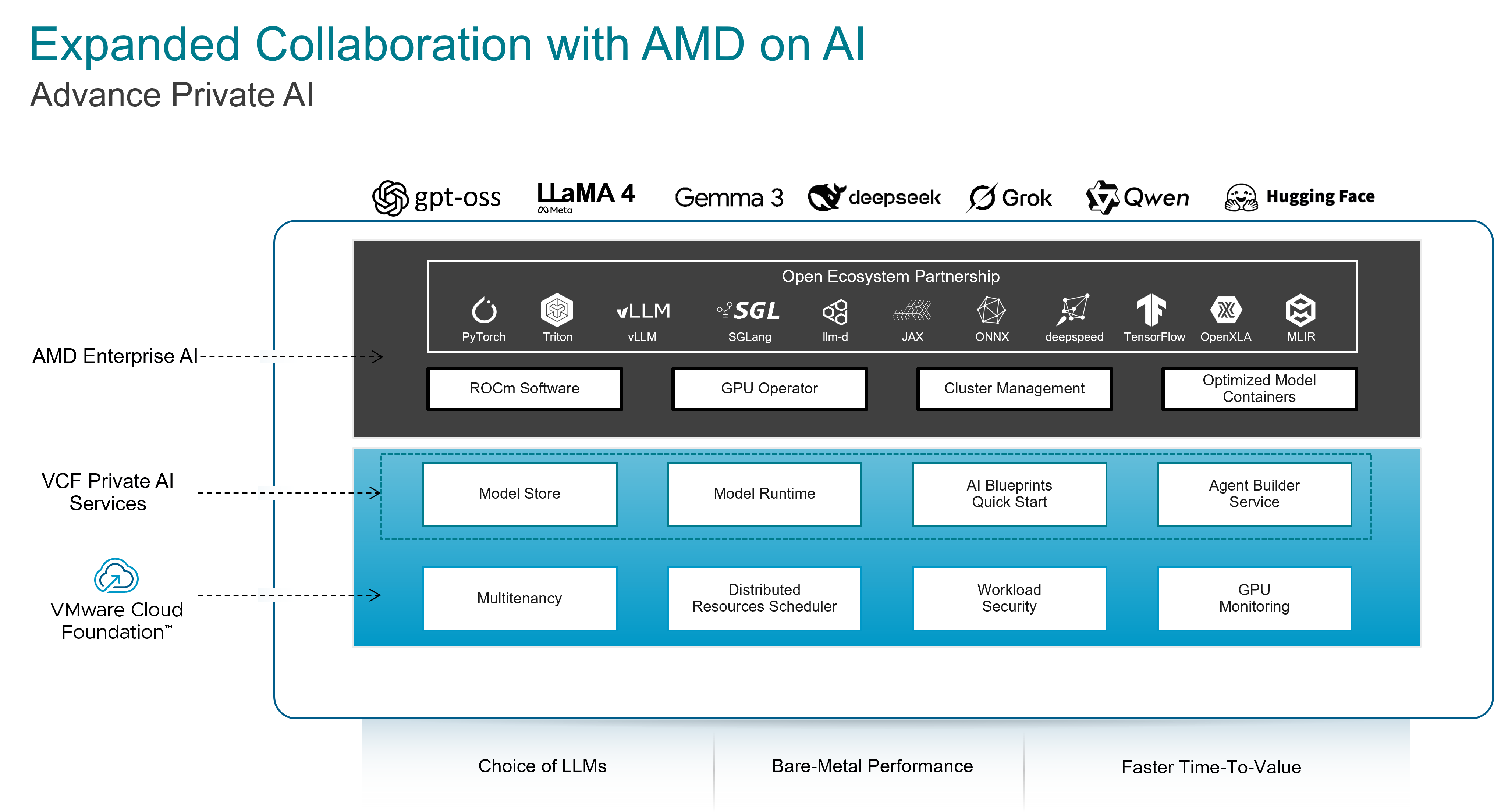 Advancing AI for enterprises: Announcing Expanded Collaboration between ...
