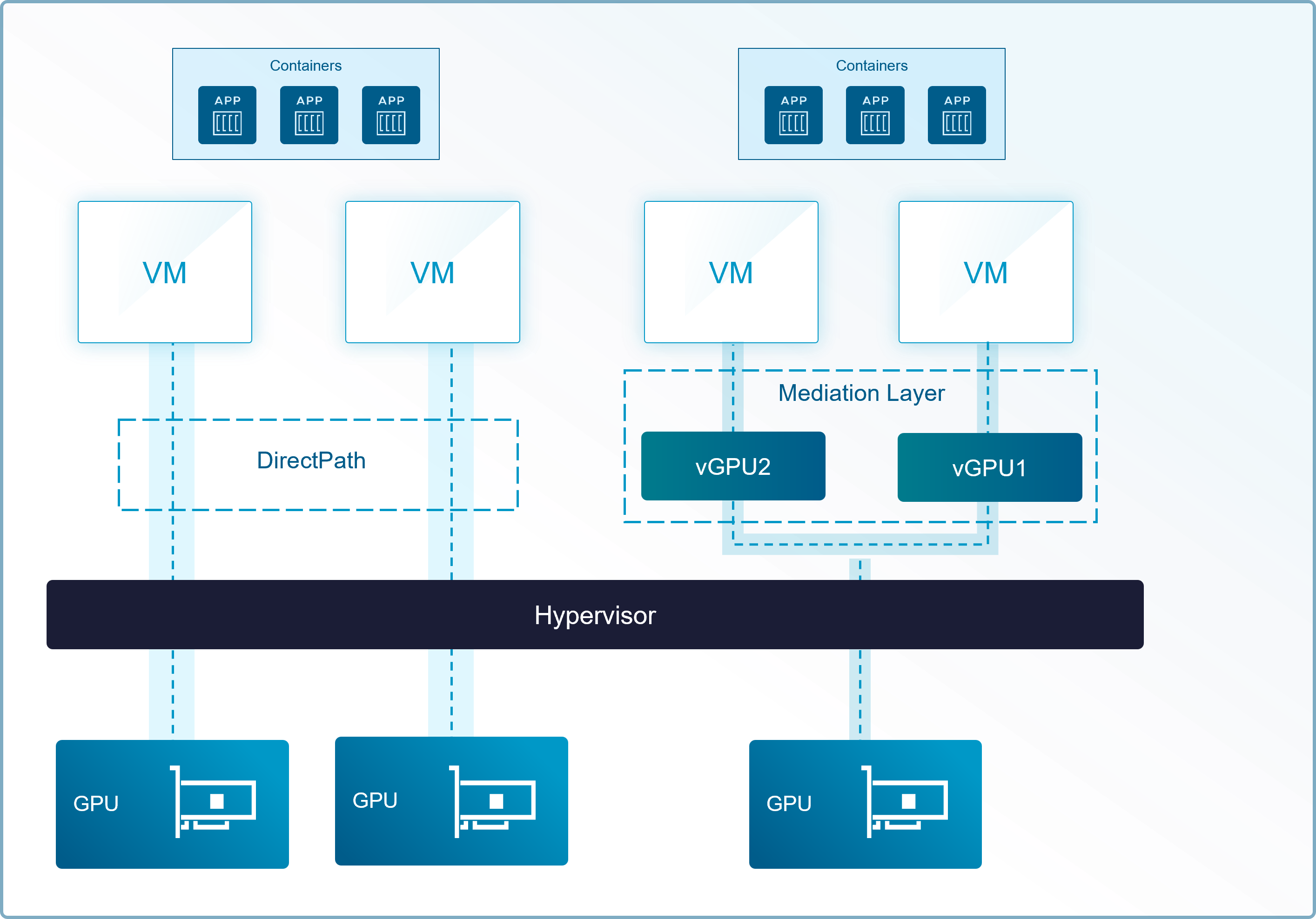 Unleashing the Power of Private AI: New Innovations from Broadcom with ...