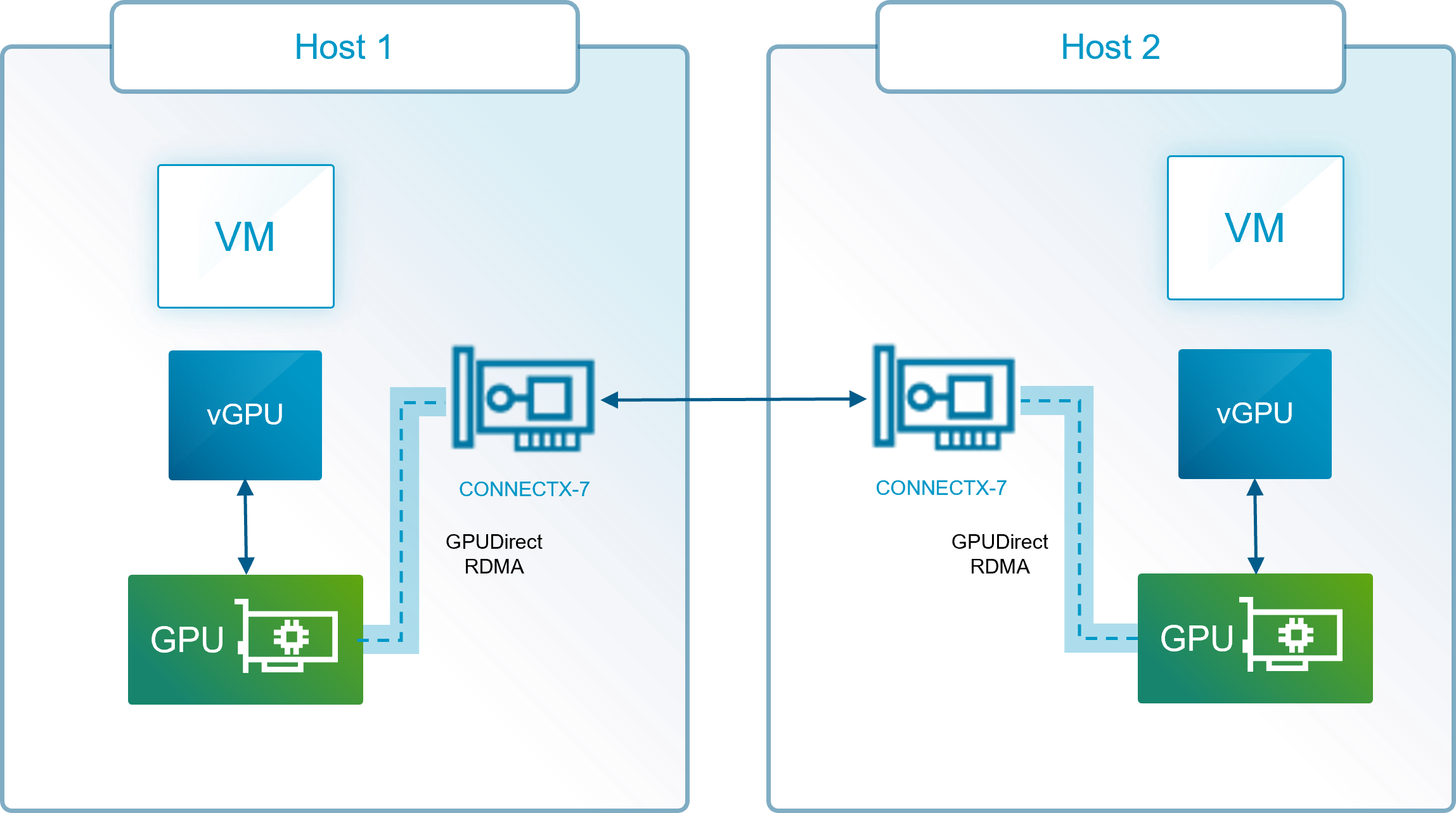 Unleashing the Power of Private AI: New Innovations from Broadcom with ...