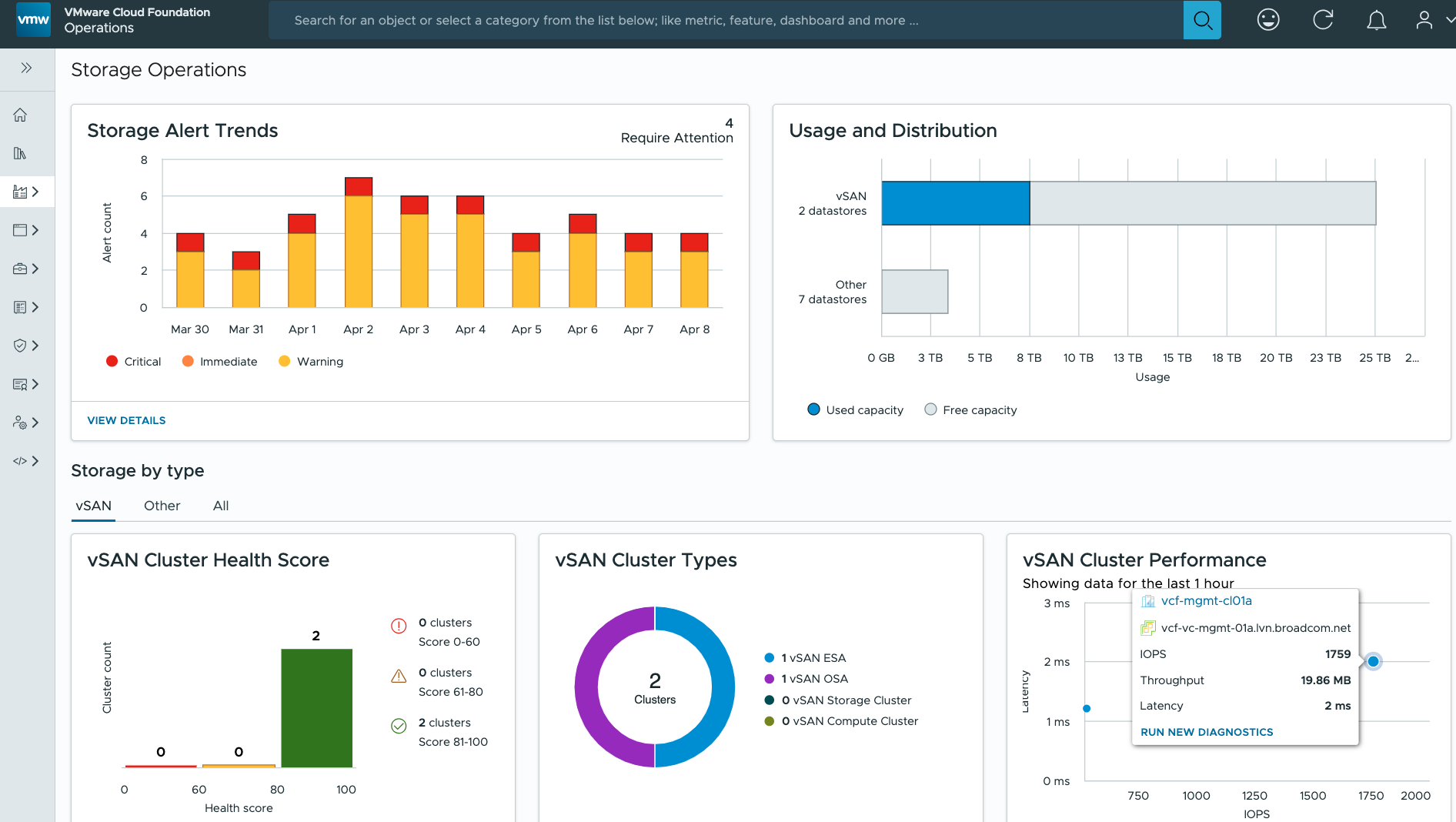 How VMware Cloud Foundation 9 Simplifies Troubleshooting - VMware Cloud ...