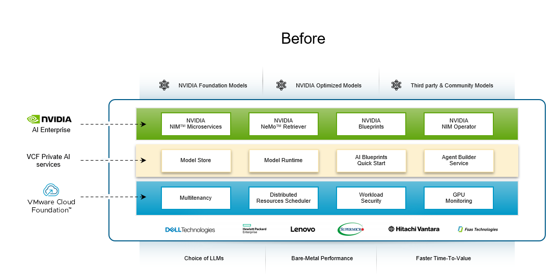 Unleashing the Power of Private AI: New Innovations from Broadcom with ...
