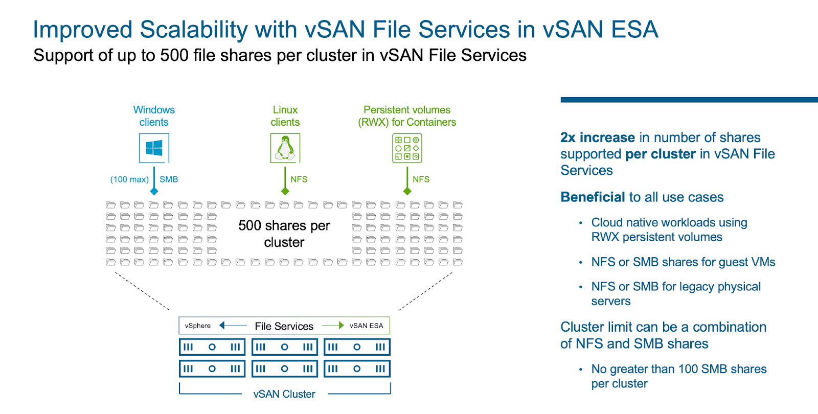 Enhancements with vSAN File Services in VMware Cloud Foundation 9.0 ...