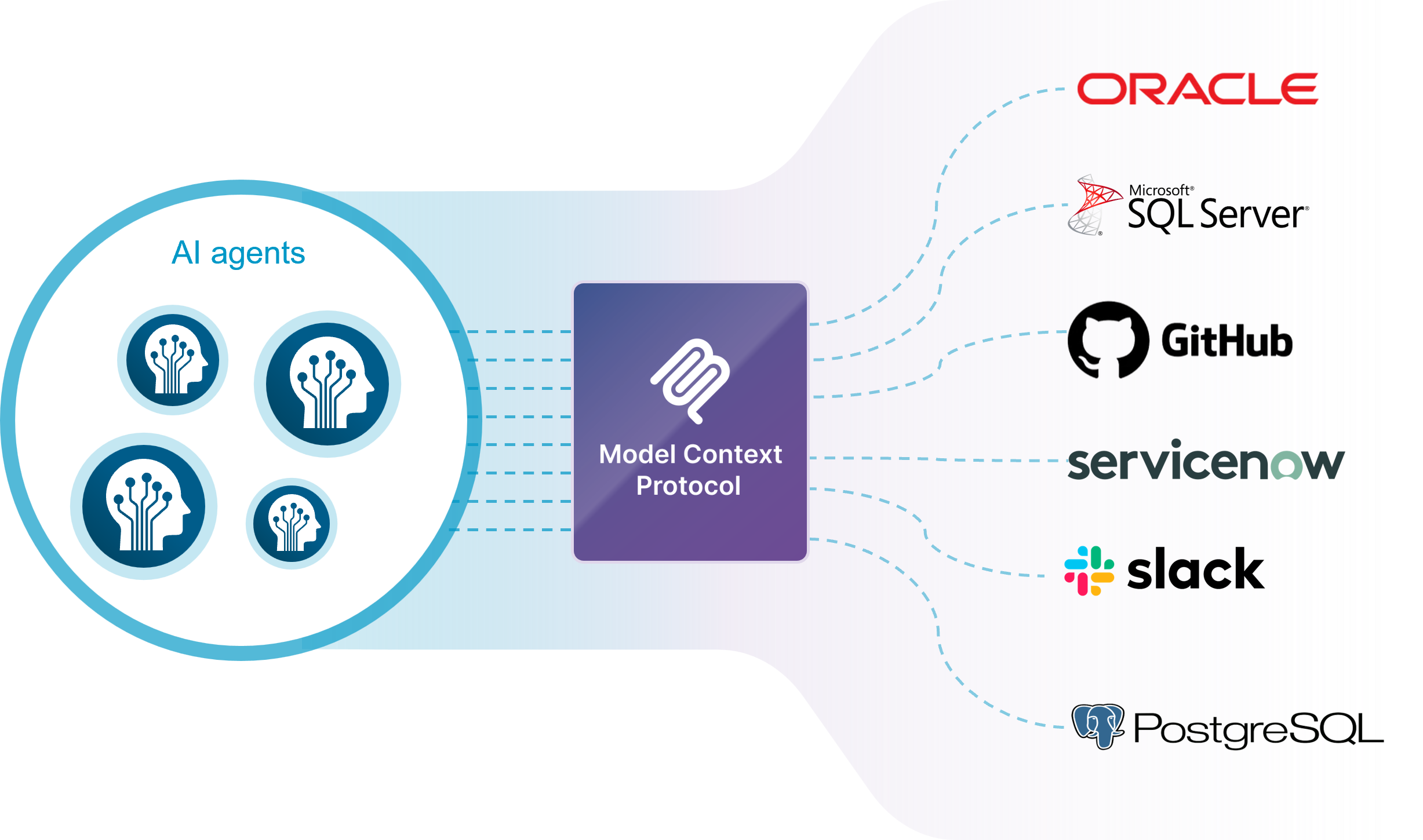 Unleashing the Power of Private AI: New Innovations from Broadcom with ...