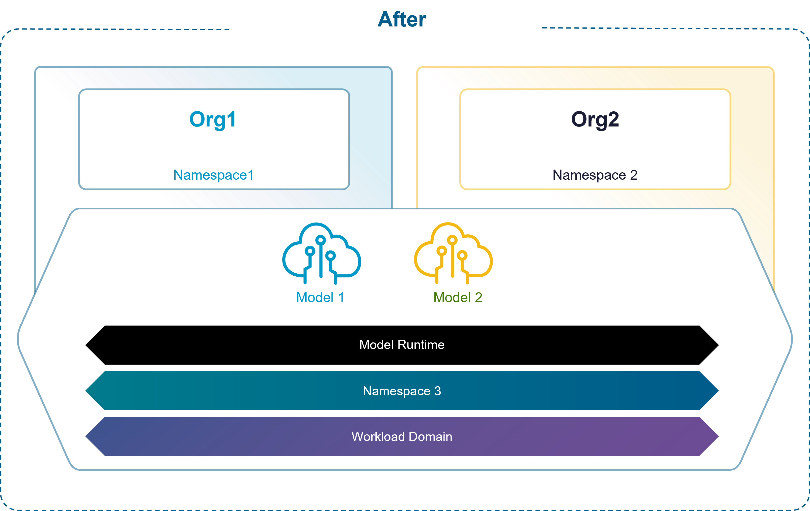 Unleashing the Power of Private AI: New Innovations from Broadcom with ...