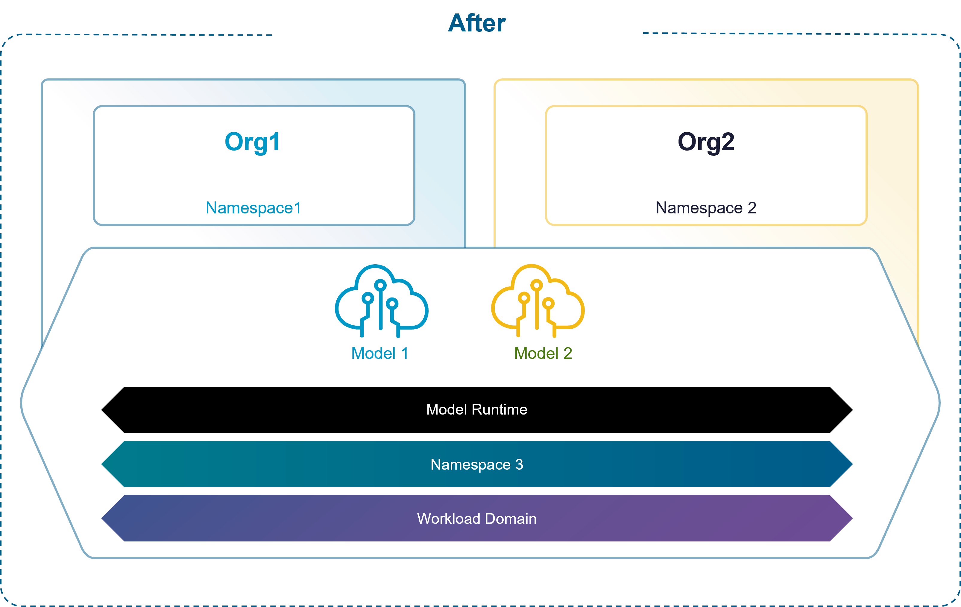 Unleashing the Power of Private AI: New Innovations from Broadcom with ...