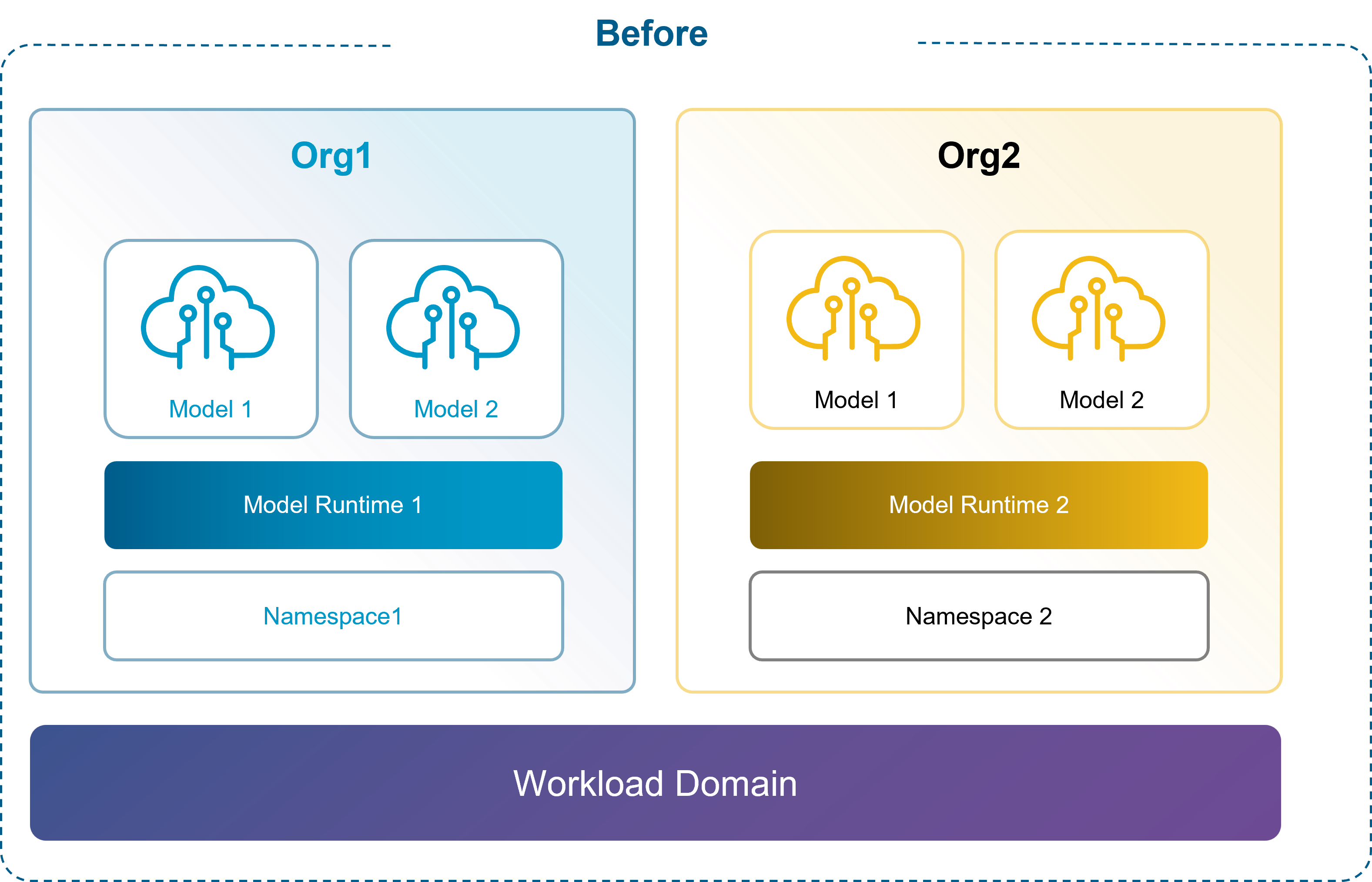 Unleashing the Power of Private AI: New Innovations from Broadcom with ...