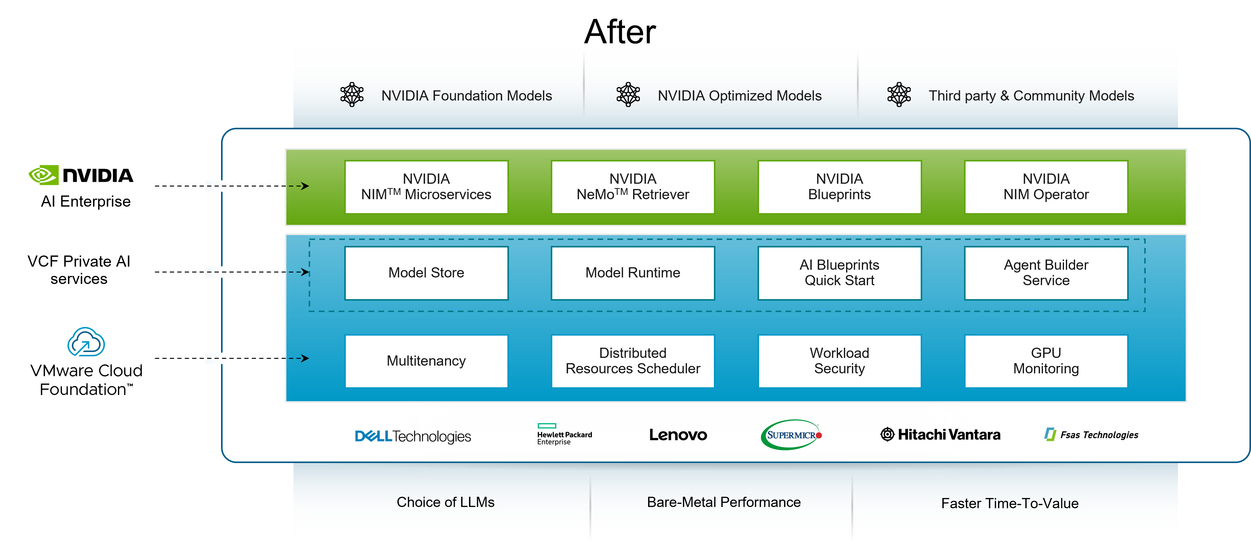 Unleashing the Power of Private AI: New Innovations from Broadcom with ...